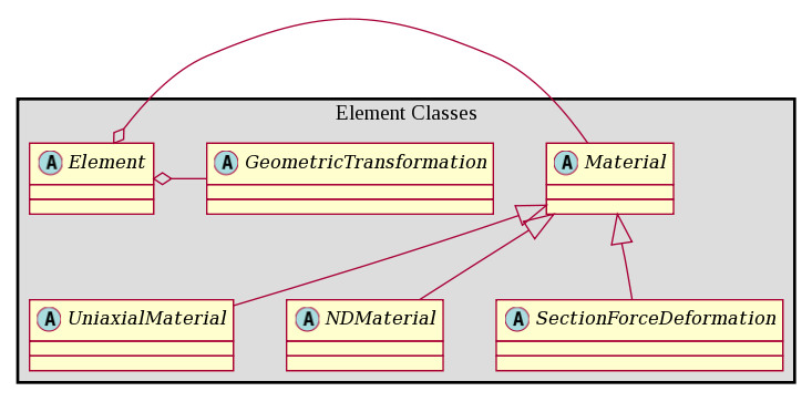 Modeling Commands - OpenSeesWiki